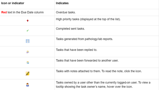 EMIS Web Tasks - MLCSU Academy